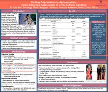 2020 Sociology Honors Poster Presentation | Department of Sociology ...